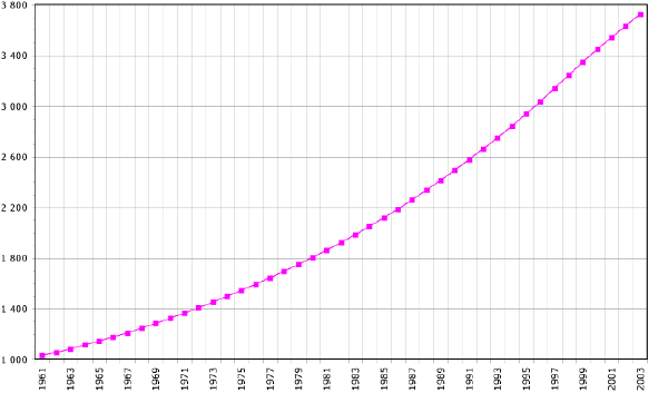 Republic of the Congo - New World Encyclopedia