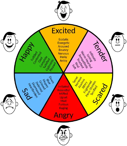 Emotion - New World Encyclopedia