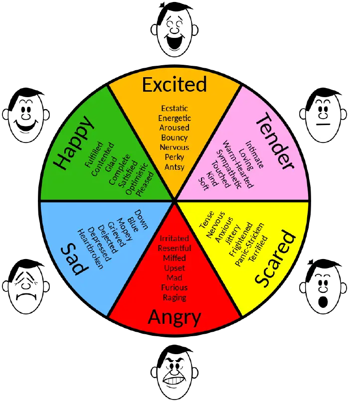Emotion - New World Encyclopedia