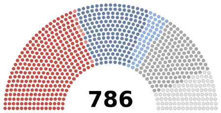 National Convention - New World Encyclopedia