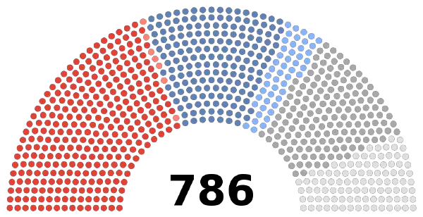 National Convention - New World Encyclopedia
