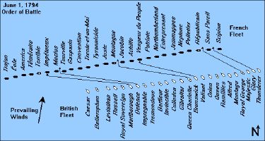 Glorious First of June - New World Encyclopedia