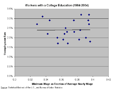 Minimum wage - New World Encyclopedia