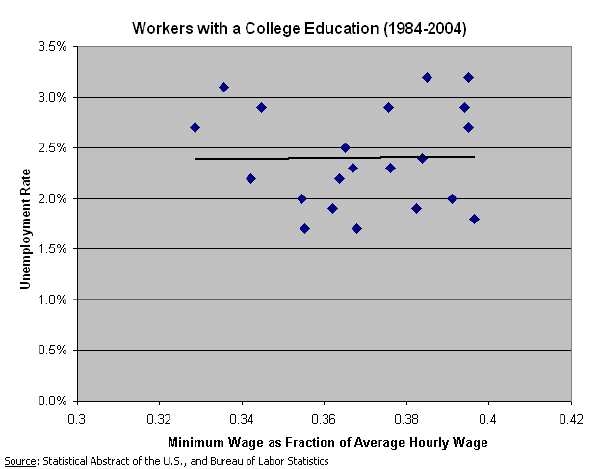 Minimum wage - New World Encyclopedia