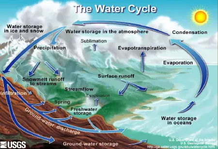 Hydrosphere - New World Encyclopedia