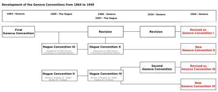 Geneva Conventions (1949) - New World Encyclopedia