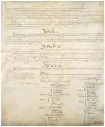 United States Constitution - New World Encyclopedia