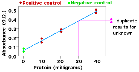 Experiment - New World Encyclopedia