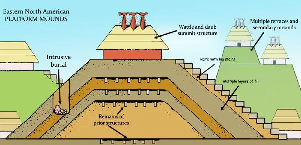 Pyramid - New World Encyclopedia