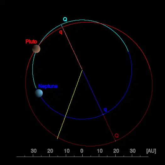 Pluto - New World Encyclopedia
