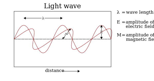 Photon - New World Encyclopedia