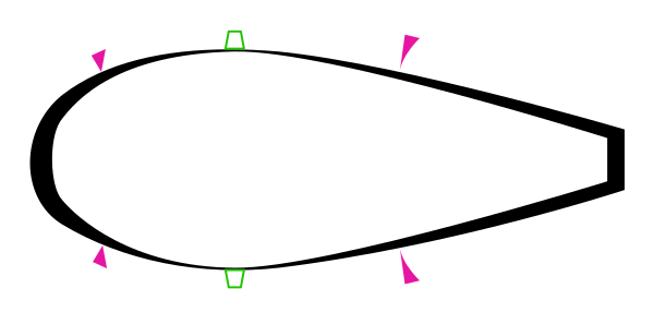 Fluid dynamics - New World Encyclopedia