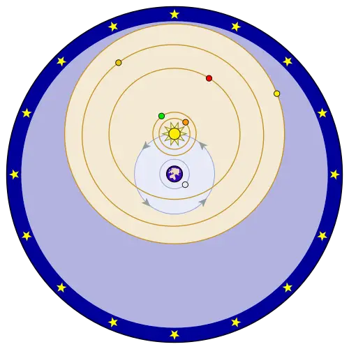 Tycho Brahe - New World Encyclopedia