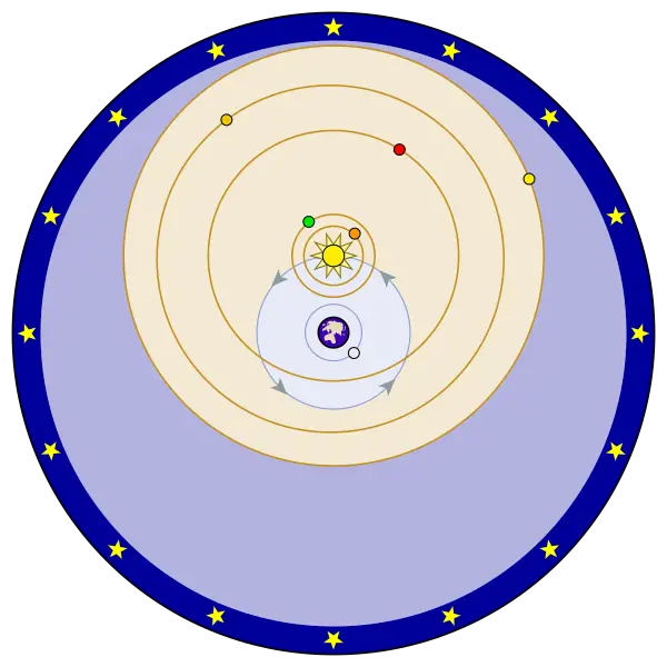Celestial sphere - New World Encyclopedia