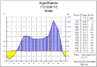 Kigali - New World Encyclopedia