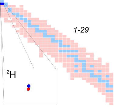 Deuterium - New World Encyclopedia