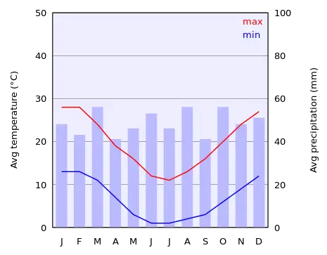 Canberra, Australia - New World Encyclopedia