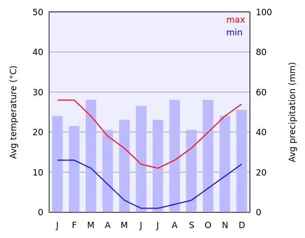 Canberra, Australia - New World Encyclopedia