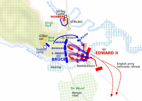 Battle of Bannockburn - New World Encyclopedia