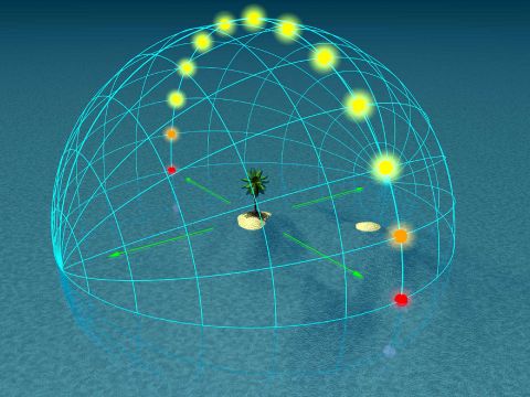 Equinox - New World Encyclopedia