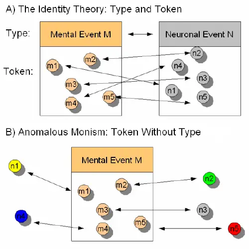 Philosophy of mind - New World Encyclopedia