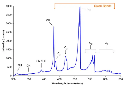 Butane - New World Encyclopedia