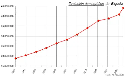 Spain - New World Encyclopedia