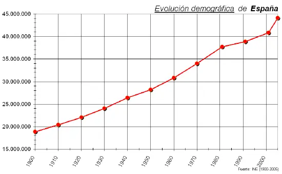 Spain - New World Encyclopedia