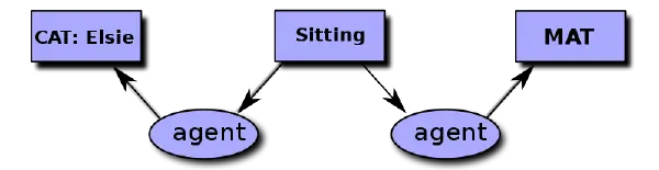 Abstraction - New World Encyclopedia