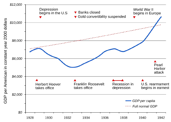 Great Depression - New World Encyclopedia