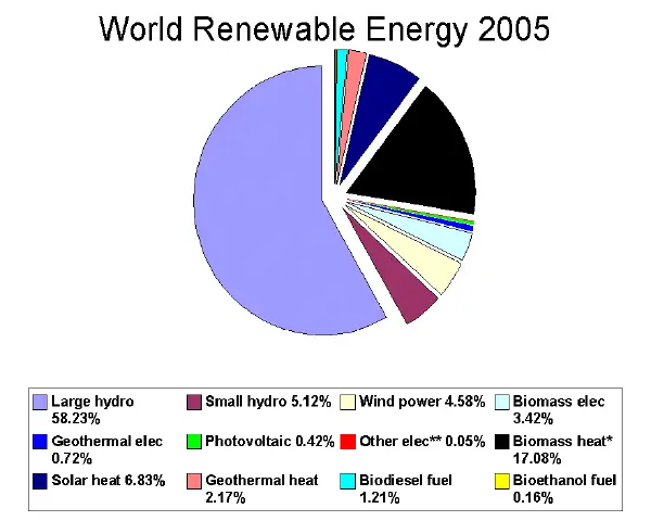 Hydroelectricity - New World Encyclopedia