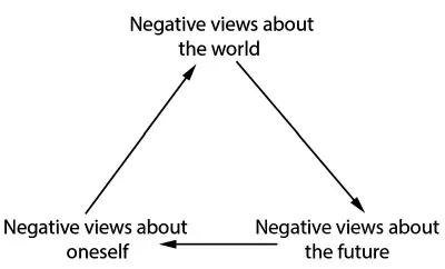 Aaron Beck - New World Encyclopedia