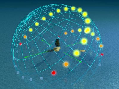 Solstice - New World Encyclopedia