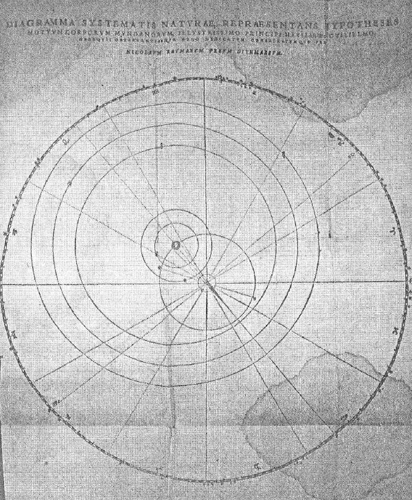 Celestial sphere - New World Encyclopedia