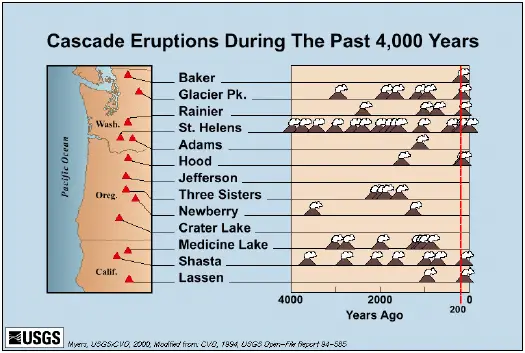 Cascade Range - New World Encyclopedia