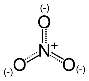 Nitrate - New World Encyclopedia