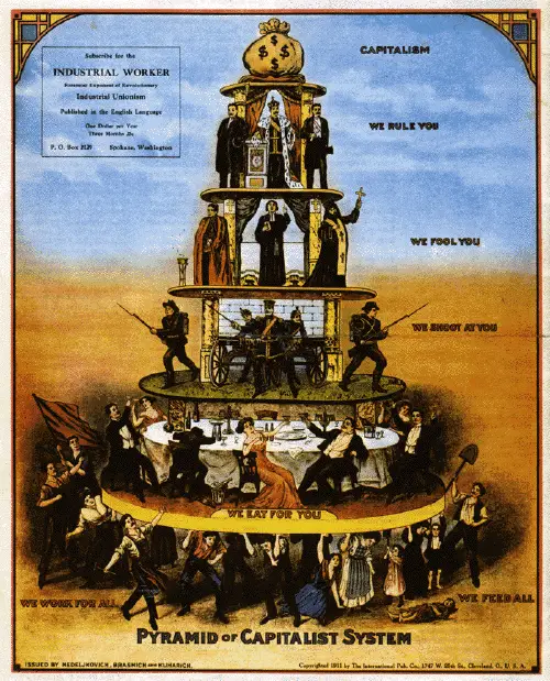 Social class - New World Encyclopedia