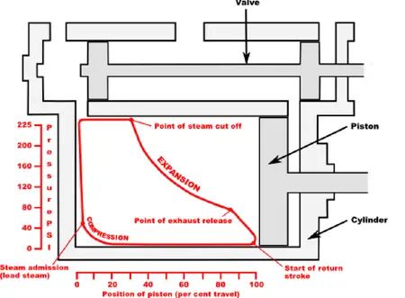 Steam engine - New World Encyclopedia