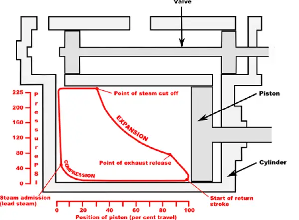 Steam engine - New World Encyclopedia