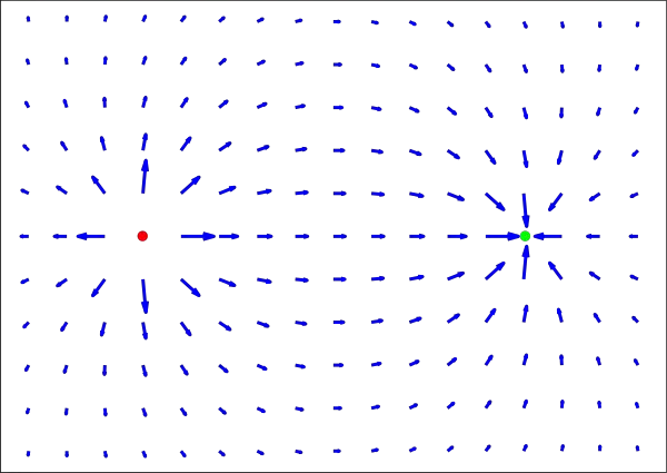 Electric field - New World Encyclopedia