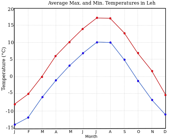 Ladakh - New World Encyclopedia