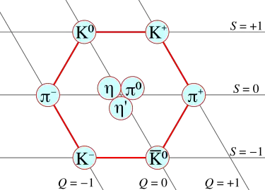 Meson - New World Encyclopedia