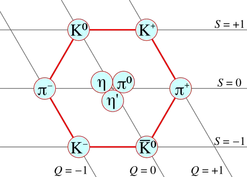 Meson - New World Encyclopedia