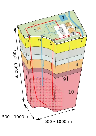 Geothermal energy - New World Encyclopedia