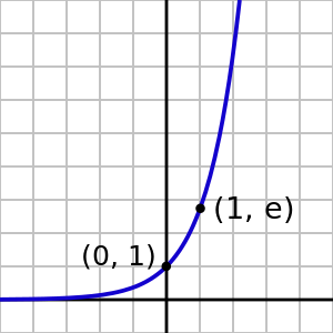 Exponential function - New World Encyclopedia