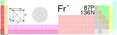 Francium - New World Encyclopedia