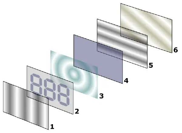 Liquid crystal display - New World Encyclopedia