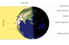 Solstice - New World Encyclopedia
