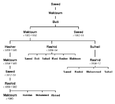 Dubai - New World Encyclopedia