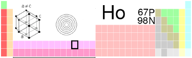 Holmium - New World Encyclopedia